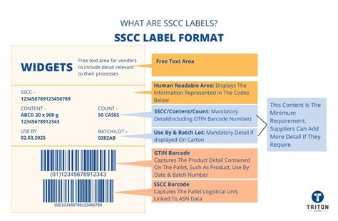 Serial Shipping Container Code Sscc Labels [complete Guide]