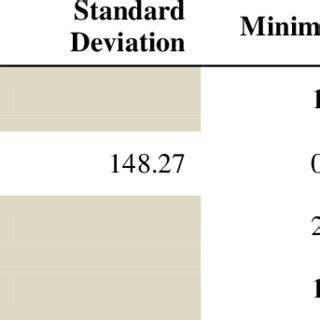 Development Defect Severity Summary Statistics By Defect Download Table