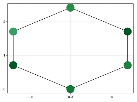 Plotting Spatial Simulations · Catalystjl