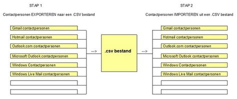 Csv Contacten Exporteren And Importeren Windows 10 Help