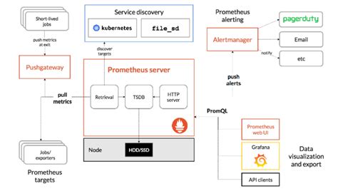azure application insights configuration for function app running