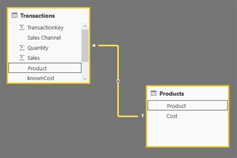 Solved Re How To Duplicate Rows Whilst Splitting Sales V Microsoft Fabric Community