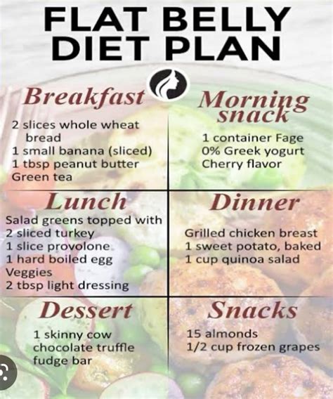 Diet Plan Losing Belly Fat Diet Flat Belly Diet Plan Flat Belly Diet