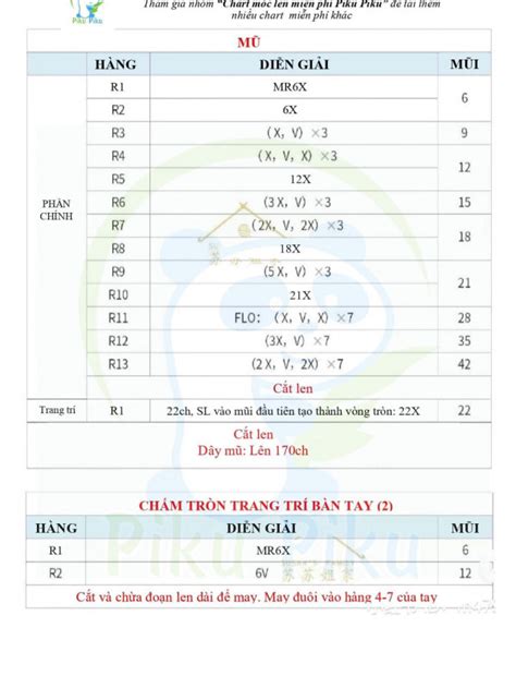 Chia Sẻ Chart Móc Len Chart MÓc GẤu Teddy ĐỘi MŨ VÀ MẶc Áo Tải Xuống