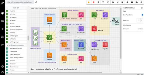 8个用于绘制软件架构图的画图工具系统架构图用什么画 Csdn博客