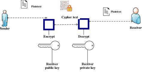 Figure 2 From An Efficient Secure Electronic Payment System For E Commerce Semantic Scholar