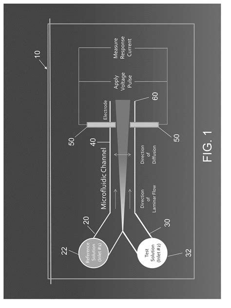 Microfluidic Analyte Detection Cartridge Device System And Method Eureka Patsnap