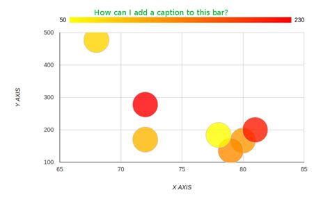 Javascript Google Charts How To Add A Caption To The Color Axis Stack Overflow
