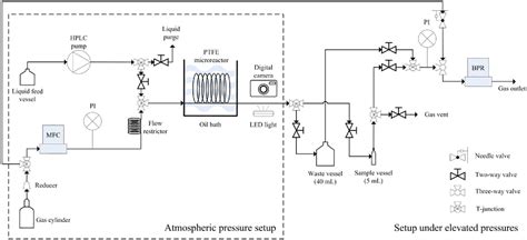 Figure 21 From Aerobic Oxidation Of Benzyl Alcohol In A Slug Flow