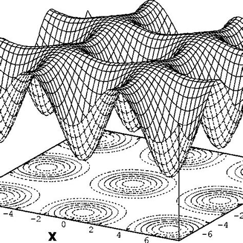 Instantaneous Single Particle Potential V X Y Together With Its