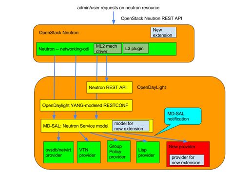 introduction softfire software documentation