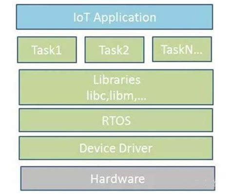 What Is An IoT Terminal C T RF Antennas Manufacturer