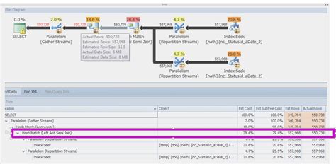 Sql Server Low Cardinality Estimate In Hash Match Operator Database