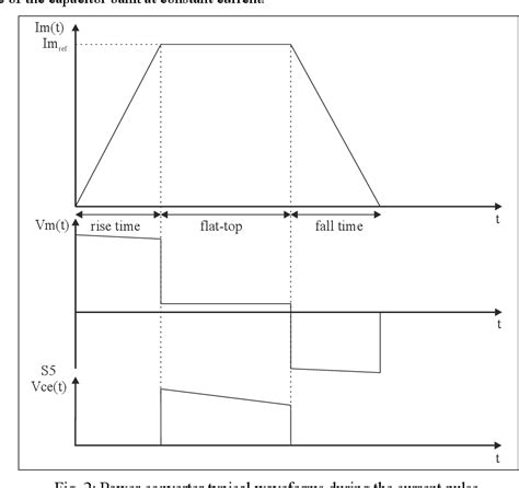 Figure From Control Of High Power Igbt Modules In The Active Region For Fast Pulsed Power