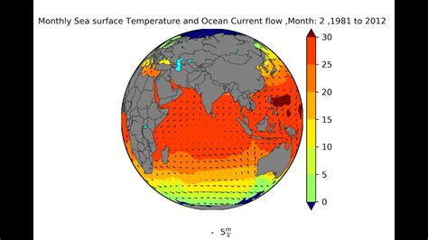 Global Ocean Modeling Sst And Current Youtube