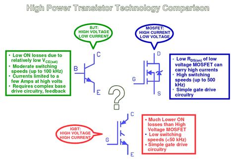 FET Vs BJT Vs IGBT Whats The Right Choice For Your Power Stage Design LEKULE