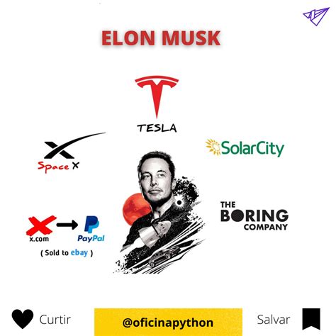 Oficina Python Brabo 🔥🚀 💻 Aprenda A Programar Em