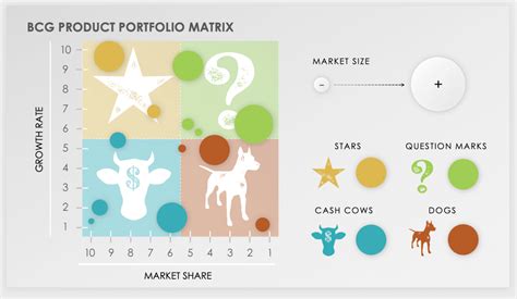 Product Portfolio Management Templates Smartsheet Product Portfolio Management Templates Smartsheet