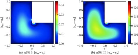results for the poisson equation defined on the l shape domain a a