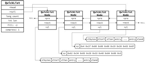 redis 篇 深入了解 redis 五种数据类型和底层数据结构（sds、intset、dict、ziplist、skiplist