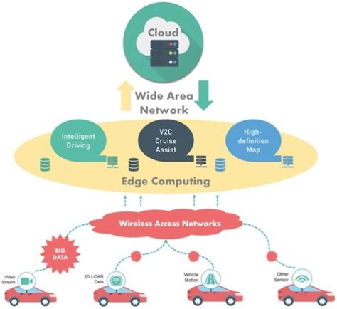 Intelligent Communications And Computing Designs Electrical And