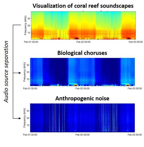 Subsea Technology Underwater Acoustics Pick Up The