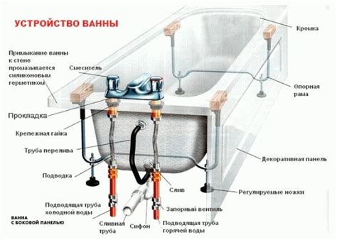 Подключение ванны к канализации - Все о канализации в 2020 г | Ванная ...