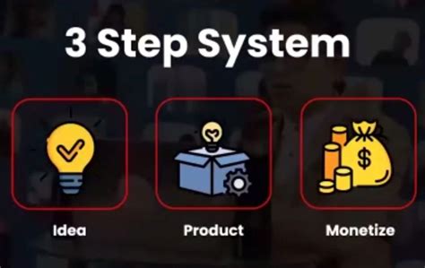 Sakthi Selvan On Linkedin Sciencetobusiness Entrepreneurship Linkedinlearning