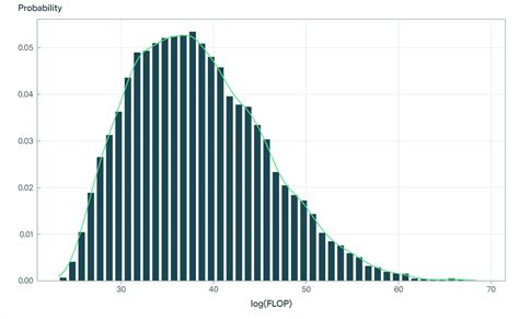 Now This Is Forecasting Understanding Epochs Direct Approach — Ea Forum
