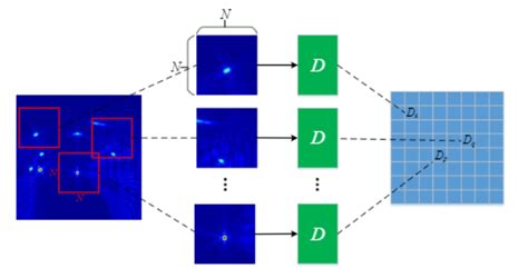 对patchgan的感知域receptivefield理解 Csdn博客