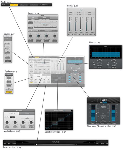 Transformer Ircam Trax