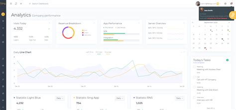 Best Angular Admin Dashboard Templates