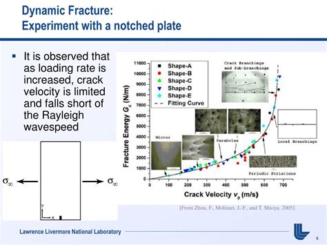 Ppt Direct Numerical Simulation Of Fluid Driven Fracturing Events With Application To Carbon