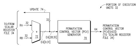 Circular Buffer Support In A Single Instruction Multiple Data Simd