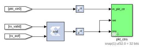 Tutorial 2 40gbe Interface — Casper Tutorials 01 Documentation