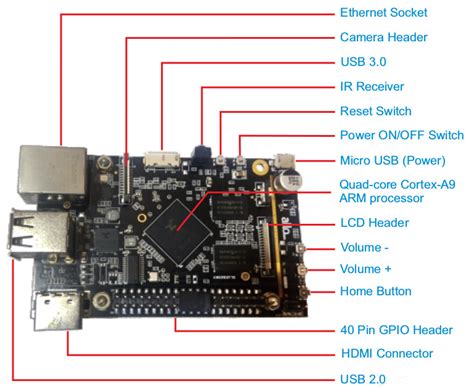 Under Quad Core Cortex A SBC Offers Expansion Shields