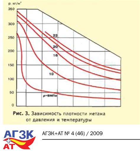 Methane Gas Density Of Methane Gas