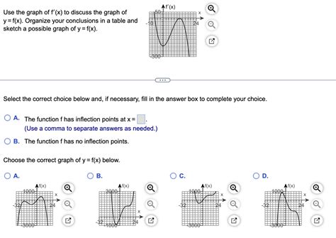 Solved Use The Graph Of F′x To Discuss The Graph Of