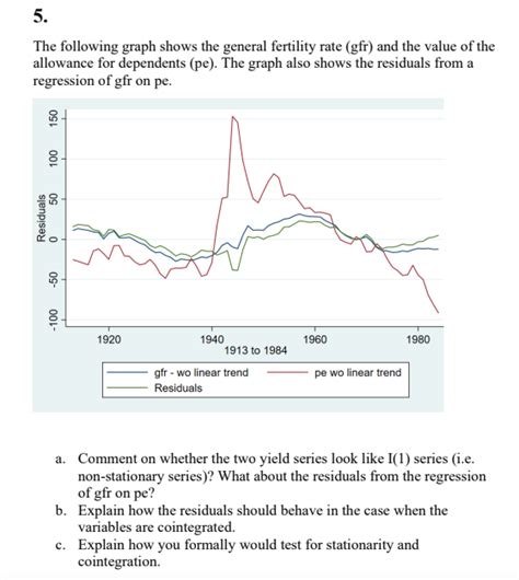 Solved A Explain Assumption MLR Made In Chapter In The Chegg Com