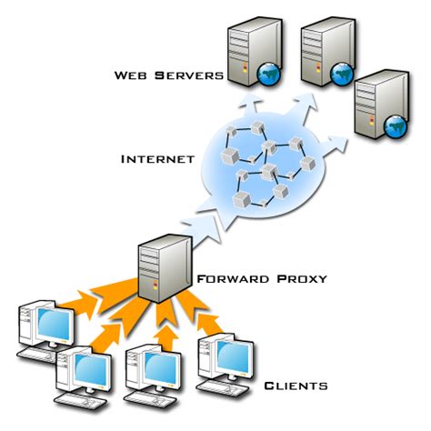 Proxy 서버 개념 Voyager Of Linux