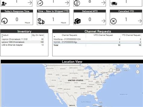 Power Bi Dashboard With Great Insights Visually Attractive And Interactive Upwork