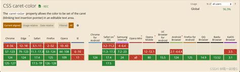 Caret Color Css 属性 Csdn博客