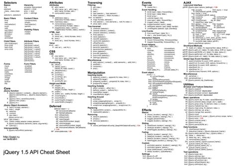 Jquery 15 Api Cheat Sheet 男丁格爾s 脫殼玩