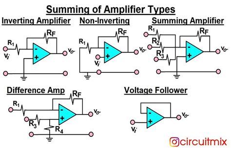 Different Amplifier Types