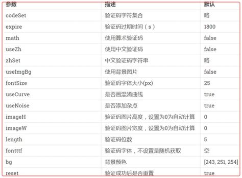 16thinkphp的验证码功能thinkphp 验证码 Csdn博客 16thinkphp的验证码功能thinkphp 验证码 Csdn博客