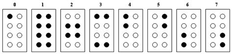 Each Tactile Pattern Represents Different Pins Used In Experiments