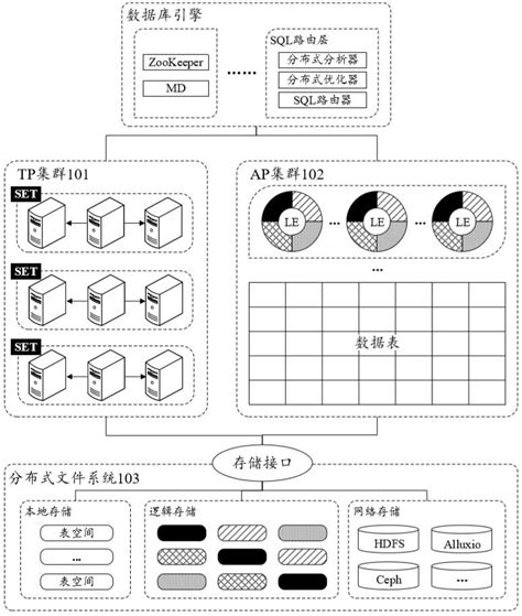 Log Execution Method Device Computer Equipment And Storage Medium Eureka Patsnap