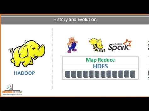Mohit Yadav On Linkedin Apache Spark Using Python For Beginners