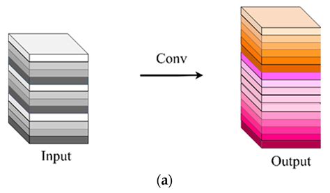 Object Detection Based On Yolov5 And Ghostnet For Orchard Pests