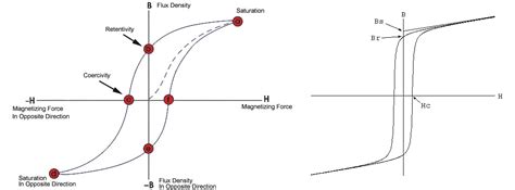 simulating non linear transformers in ltspice technical articles